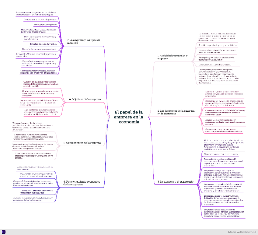 Esquemas-tema-Economia.pdf