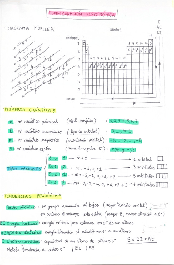 CONFIGURACION-ELECTRONICA-Y-ENLACE.pdf