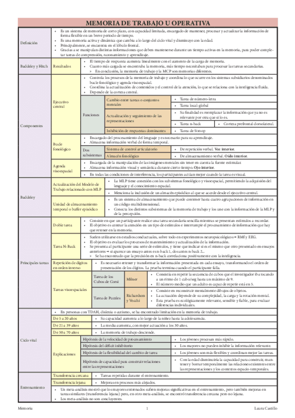 Psicologia De La Memoria Tema 3 Al 12 Uned Pdf