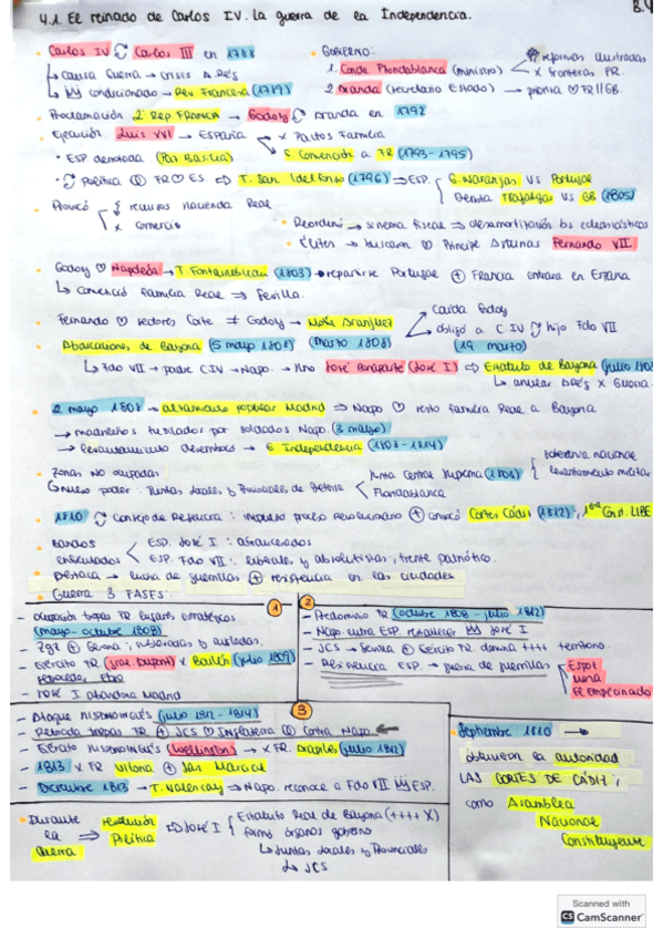 BLOQUE-4-ESQUEMAS.pdf