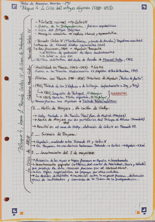 Esquema-bloque-4-tema-1-el-reinado-de-Carlos-IV-La-Guerra-de-la-Independencia.pdf