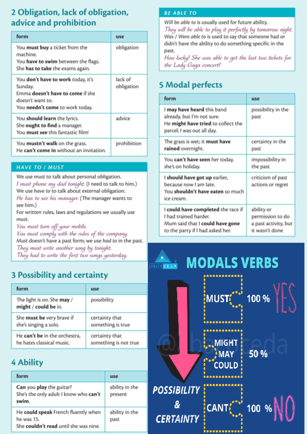 MODAL-VERBS-NOTES.pdf