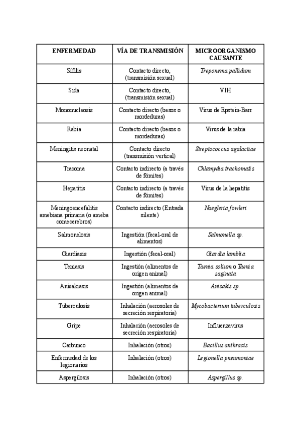 TABLA-TEMA-9-BIOLOGIA.pdf