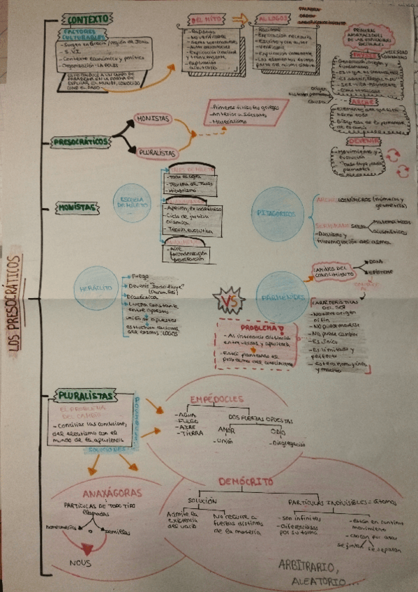 MAPA-CONCEPTUAL-PRESOCRATICOS.pdf