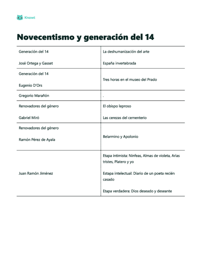 Novecentismo-y-generacion-del-14.pdf
