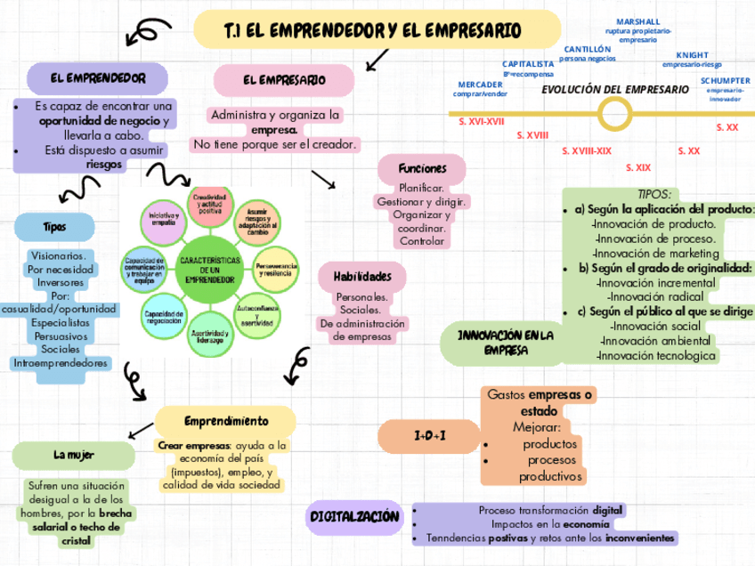 Mapa-Conceptual-T.2-LAS-CARACTERISTICAS-DE-LOA-EMPRESA.pdf