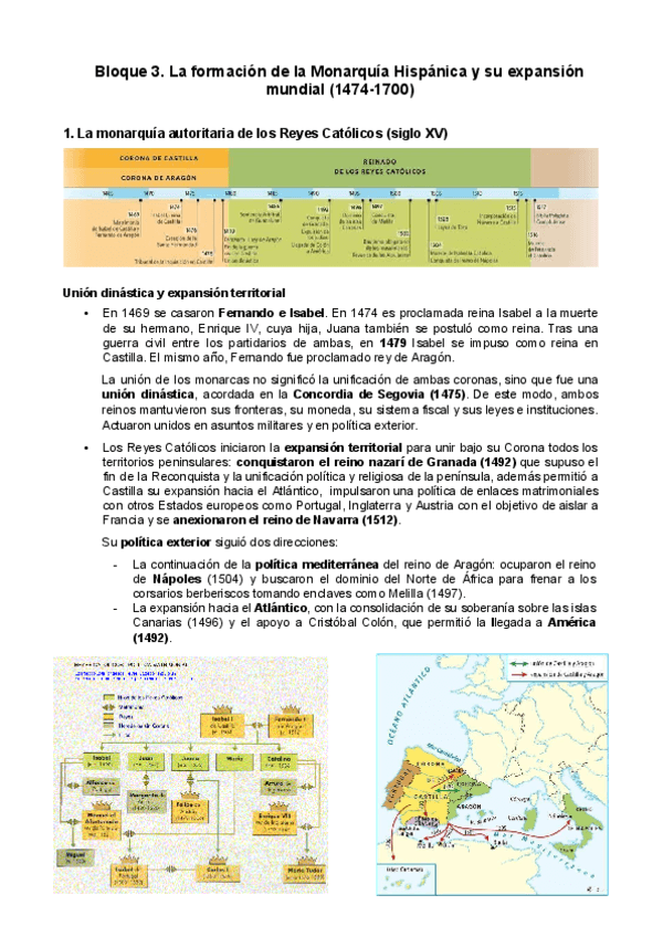 Resumen-bloque-3.-La-formacion-de-la-Monarquia-Hispanica-y-su-expansion-mundial-1474-1700.pdf