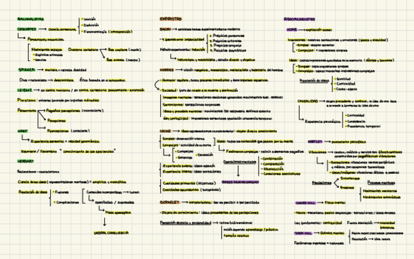 Esquema-Filosofos.pdf