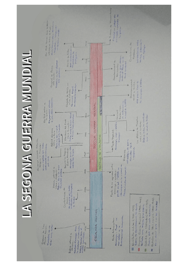 Esquema-de-la-2a-guerra-mundial.pdf