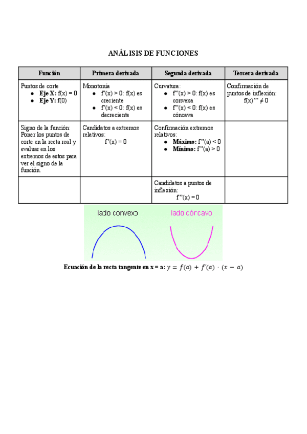 Analisis-de-funciones-Selectividad.pdf