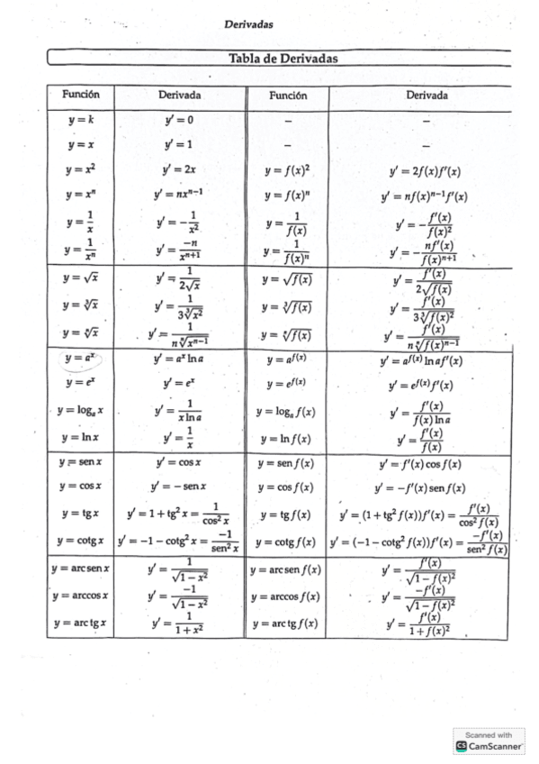 Tabla-de-derivadas.pdf