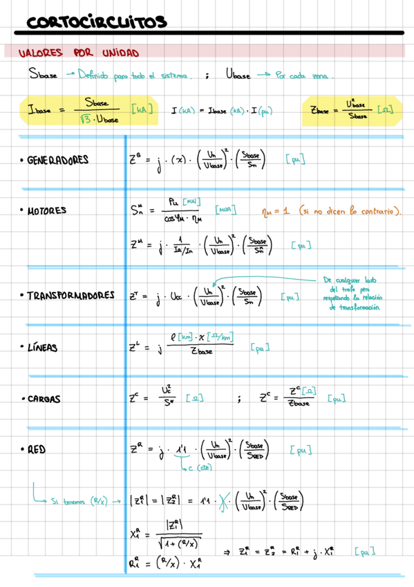 SEP-Formulario-Cortocircuitos.pdf