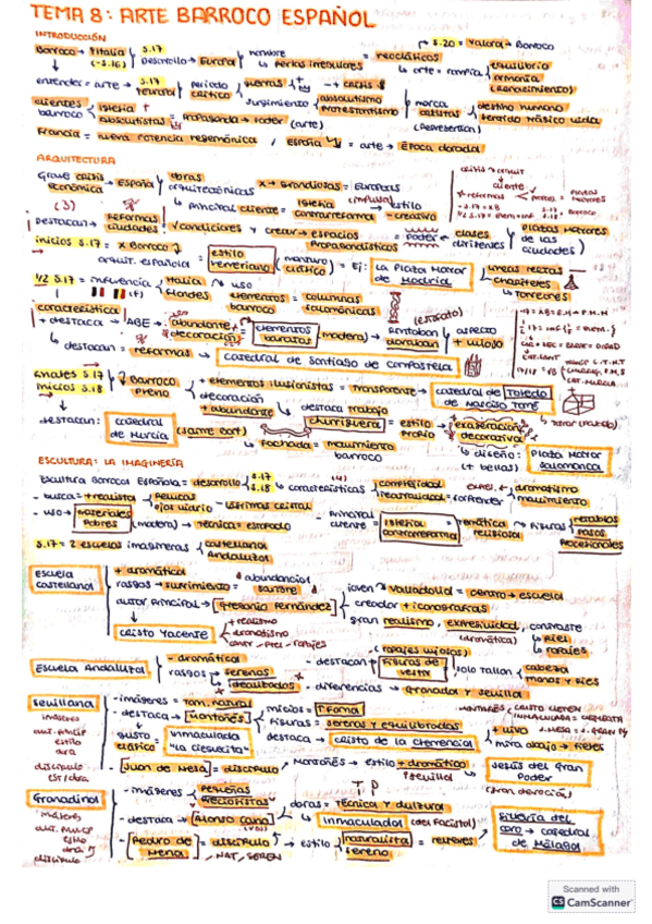 ESQUEMA-ARTE-BARROCO-ESPANOL.pdf