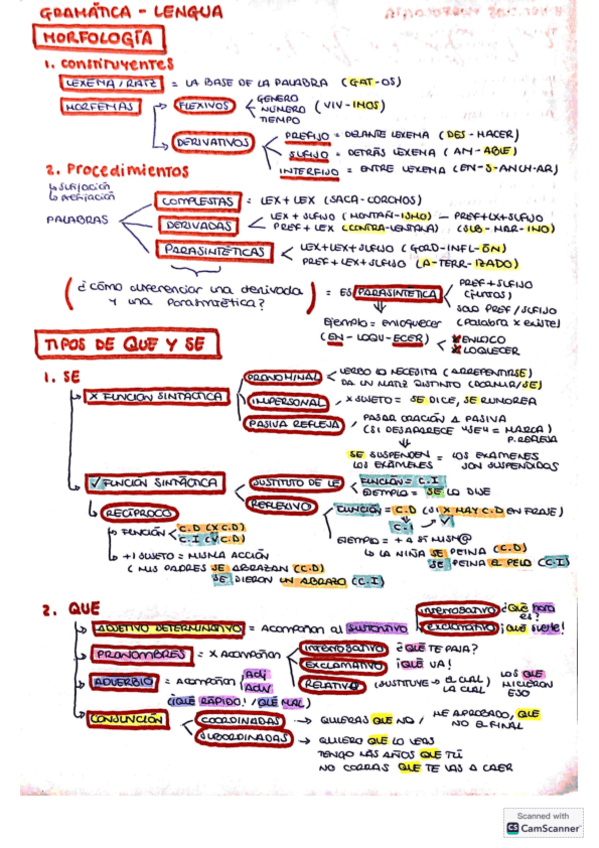 ESQUEMA-LENGUA-MORFOLOGIA-Y-TIPOS-DE-QUE-Y-SE.pdf