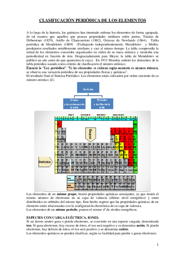 RESUMEN-CLASIFICACION-PERIODICA-DE-LOS-ELEMENTOS.pdf