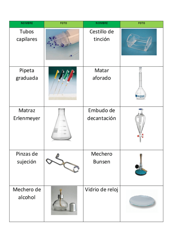 TABLA-materiales-de-laboratorio-TGL.pdf