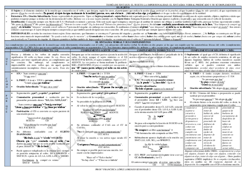 Esquema Sintaxis Pdf