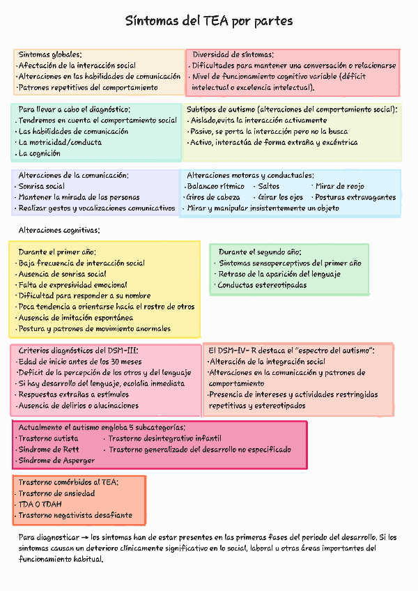 sintomas-del-TEA.pdf