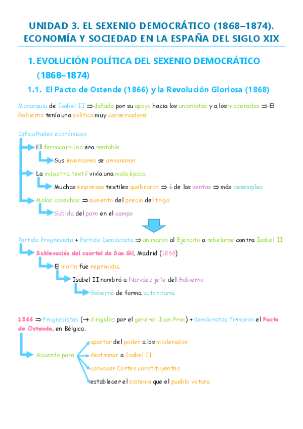 Unidad-3El-Sexenio-Democratico-1868-1874.-Economia-y-sociedad-en-la-Espana-del-siglo-XIX.pdf