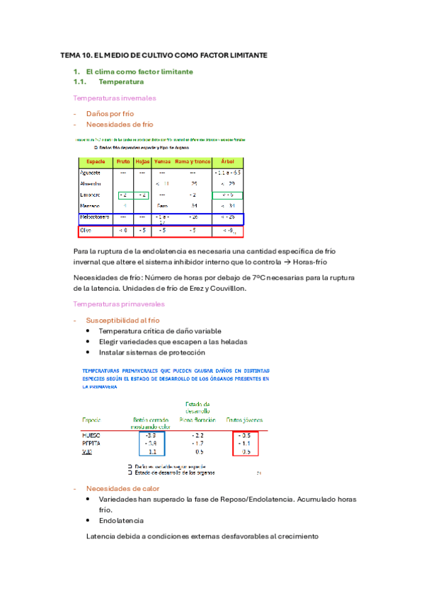 Tema-10.-El-medio-de-cultivo-como-factor-limitante.pdf