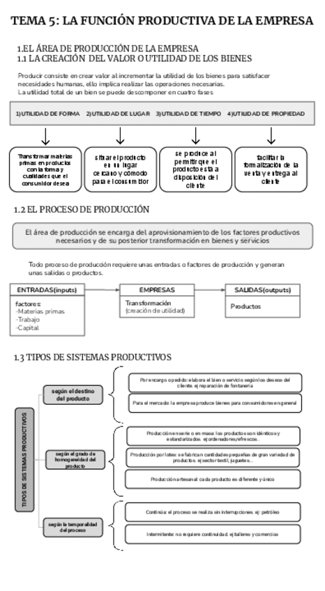 tema-5-eco.pdf