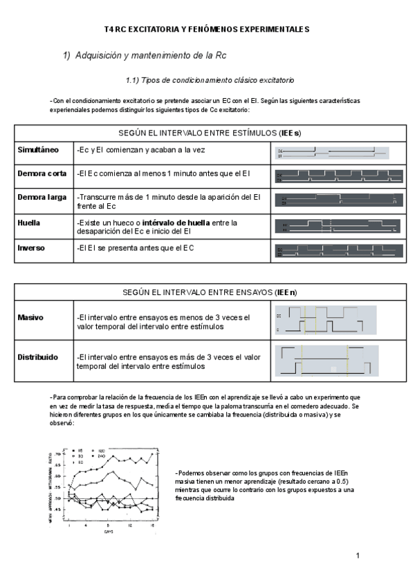 T4-RC-Excitatoria-y-fenomenos-experimentales.pdf
