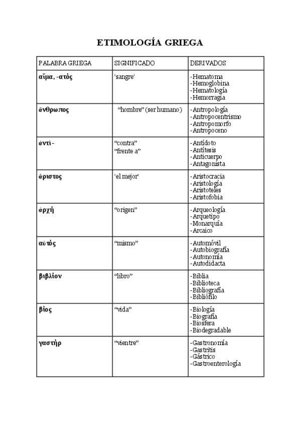 ETIMOLOGIA-GRIEGA.pdf