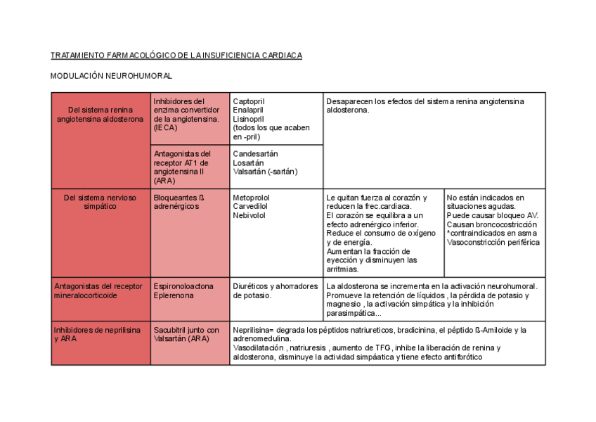 TABLAS-FARMA-CARDIOVASCULAR-COMPLETOS.pdf