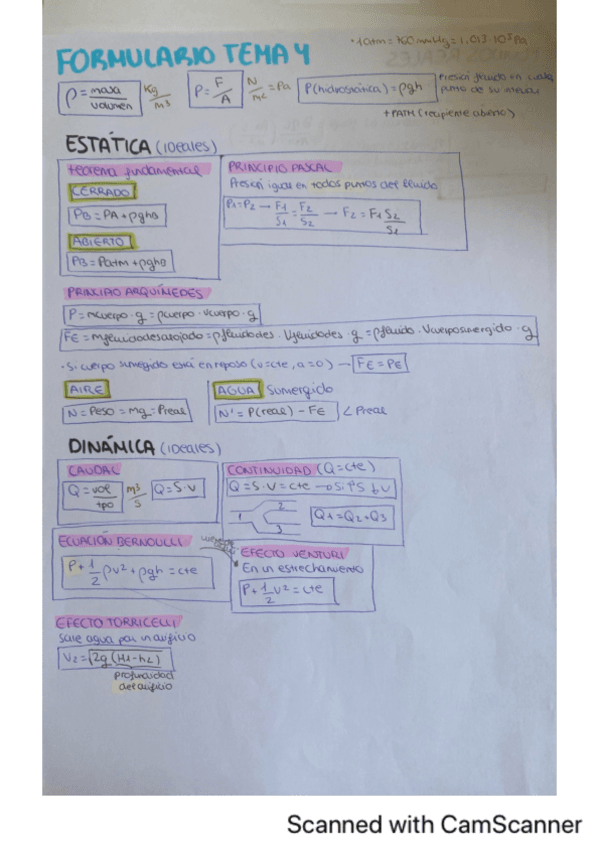 FORMULARIO-TEMA-4.pdf