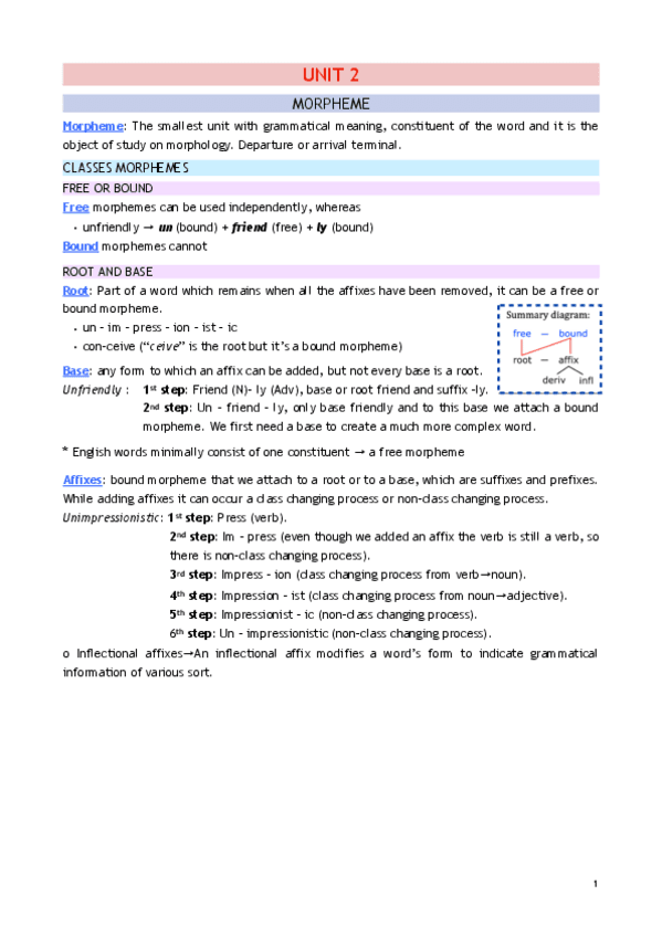Unit 2 - Morpheme.pdf