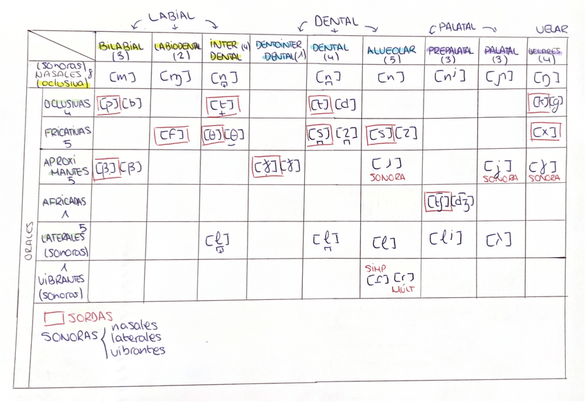 Cuadro-de-los-fonos-consonanticos.pdf