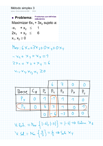 Metodo simplex 3.pdf