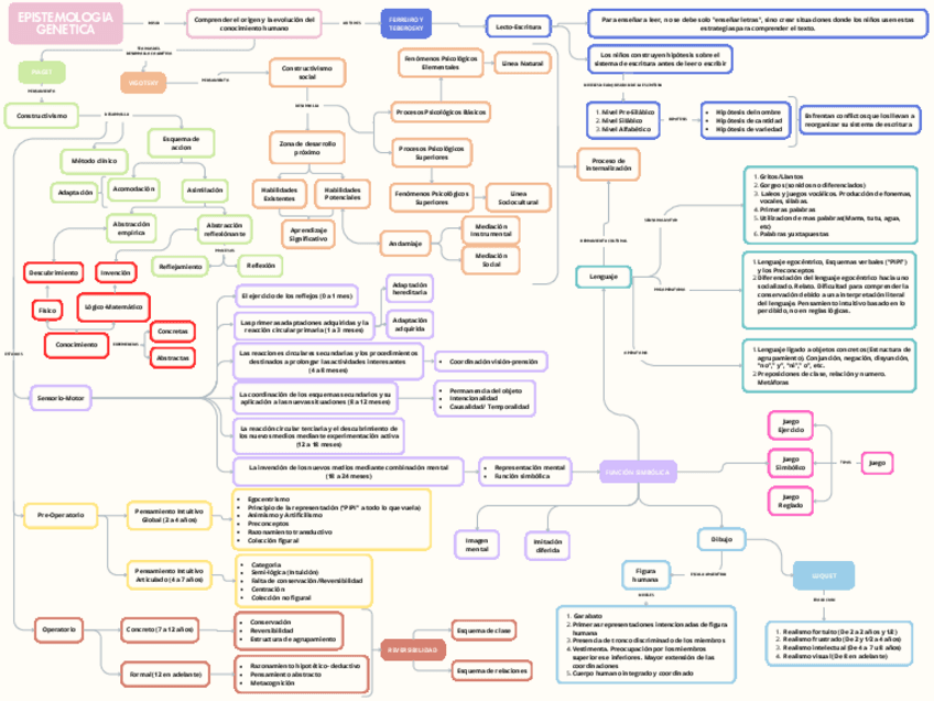 Mapa-conceptual.pdf Mapa-conceptual.pdf