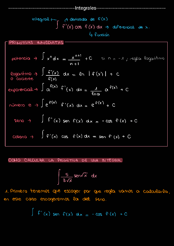 Teoria-Integrales-primitivas.pdf