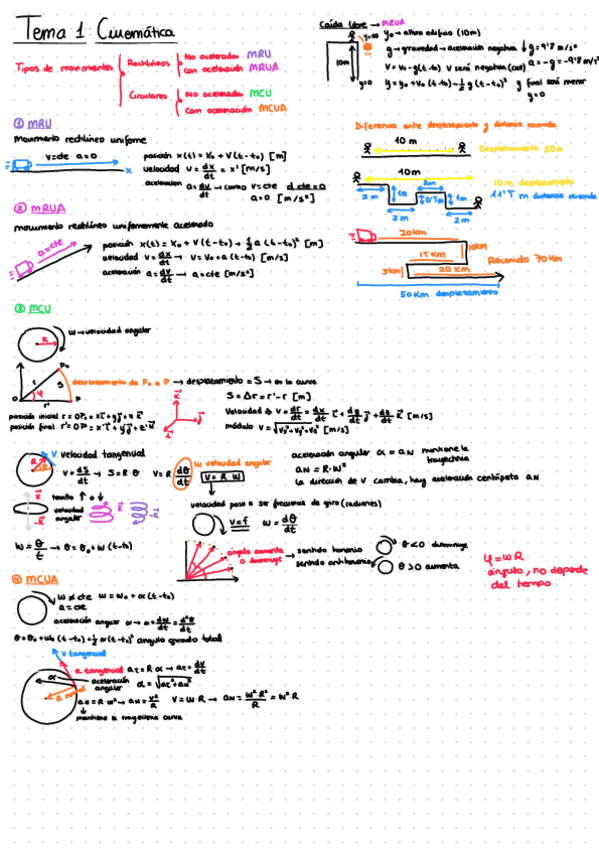 CINEMATICA-ESQUEMA-Y-EJERCICIOS.pdf