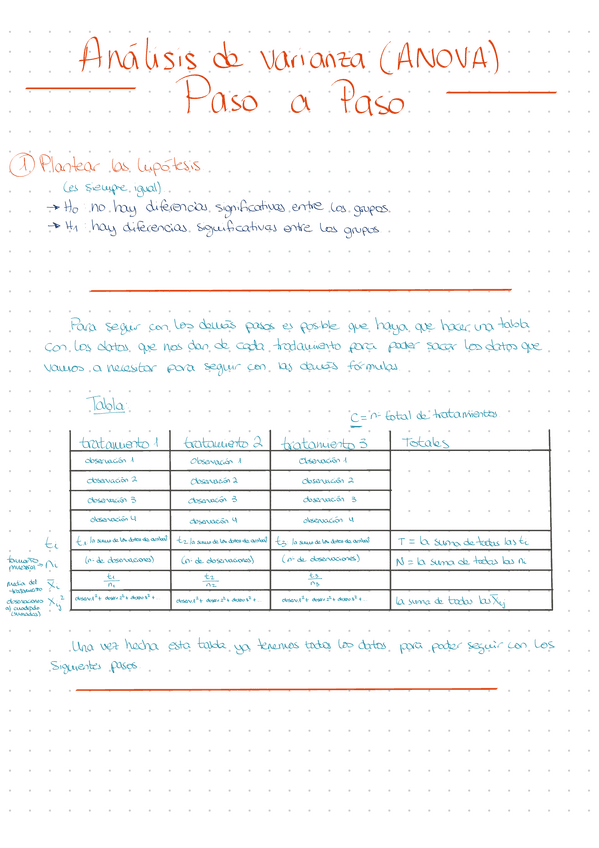 Tema-7-ANOVA-PASO-A-PASO.pdf