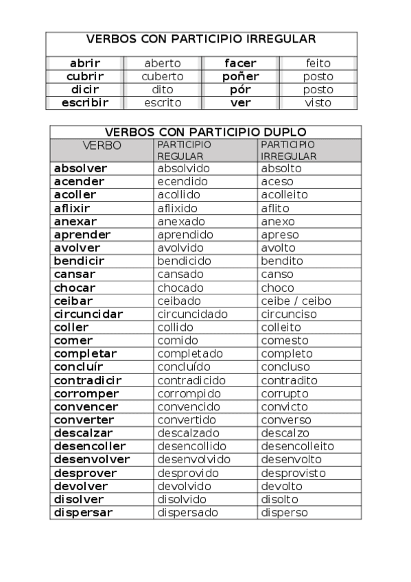 VERBOS-PARTICIPIO.pdf