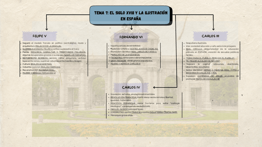 ESQUEMA-TEMA-7-HISTORIA.pdf