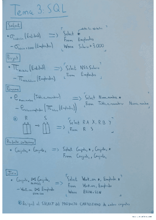 Mini-resumen-Tema-3-SQL-Algebra-Relacional.pdf