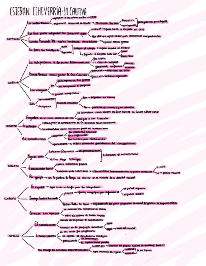Esquema-esteban-echeverria.pdf
