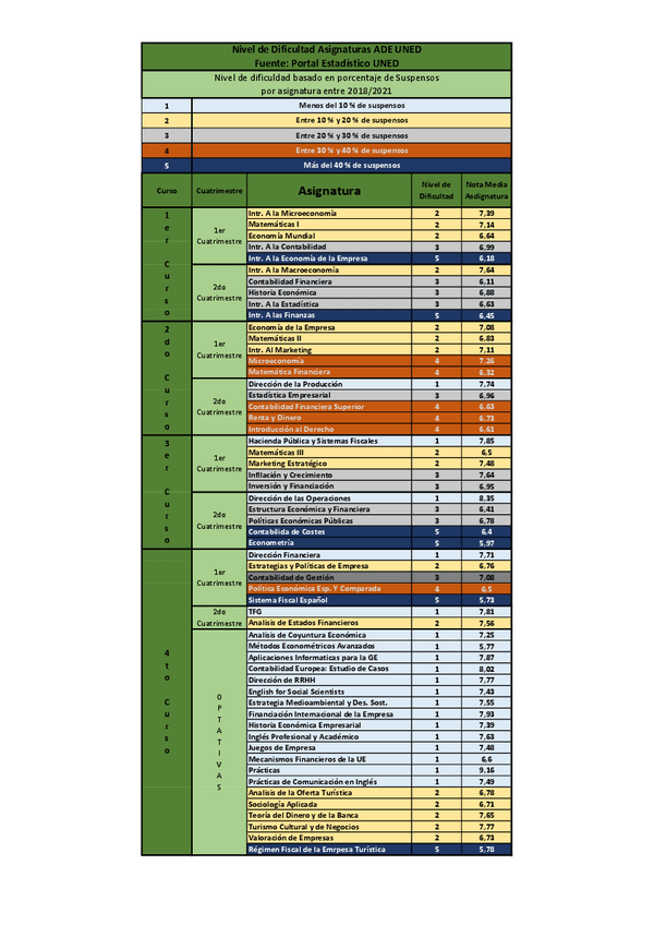 Dificultad-Asignaturas-2022.pdf