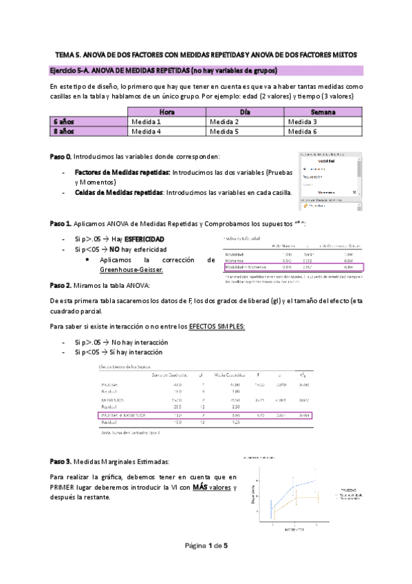TEMA-5.-ANOVA-de-dos-factores-de-medidas-repetidas-y-Mixto.pdf