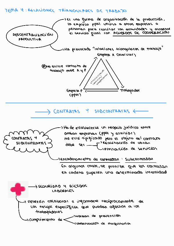 Esquemas-tema-4-dcho-trabajo.pdf