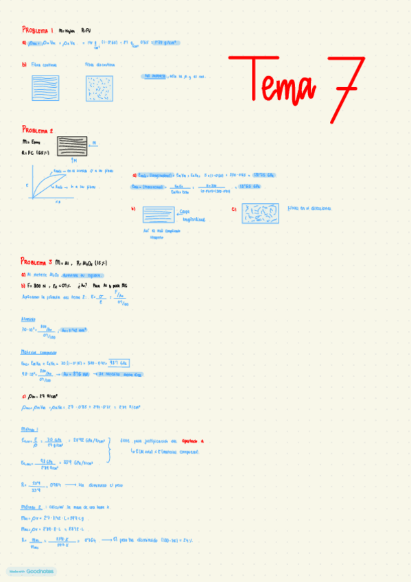 Ejercicios-Tema-7-Materiales-Compuestos.pdf