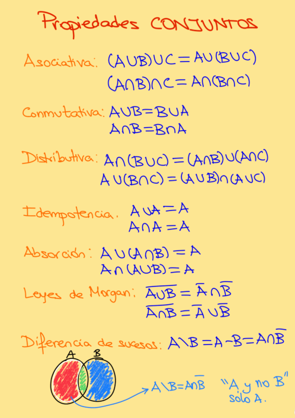 CONJUNTOS-RESUMEN-PROPIEDADES.pdf