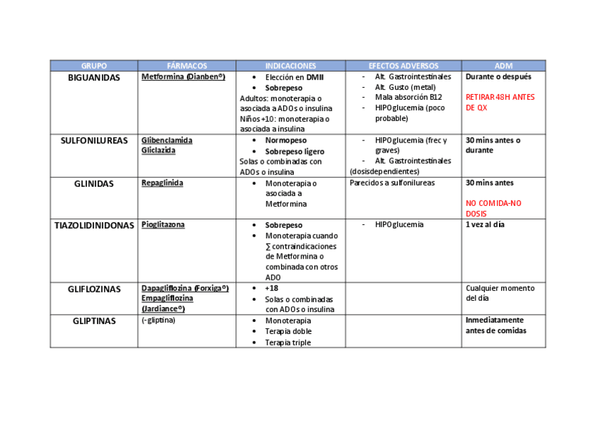 ANTIDIABETICOS-ORALES.pdf