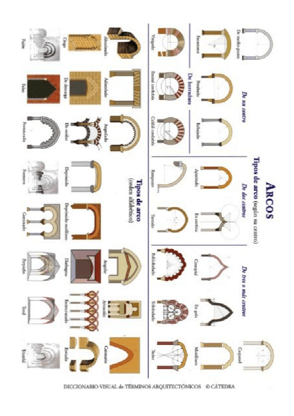 arcos.pdf
