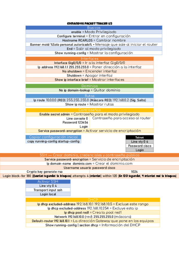 Comandos-Packet-Tracer-U3.pdf