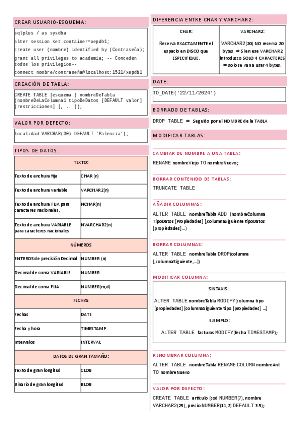 DDL-Cuadro-Resumen.pdf