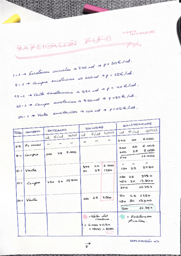 Explicacion-FIFO.pdf